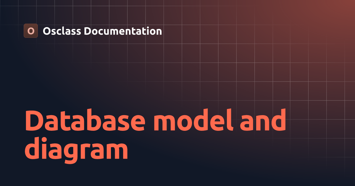 Database model and diagram | Osclass Documentation